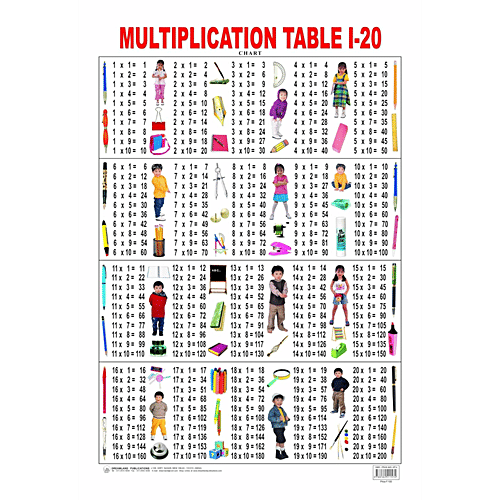 Multiplication Table Chart 1 20 1 To 20 Multiplication Chart | Tables