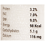 Buy Daily Doodhwala Buffalo Milk Online at Best Price of Rs null ...